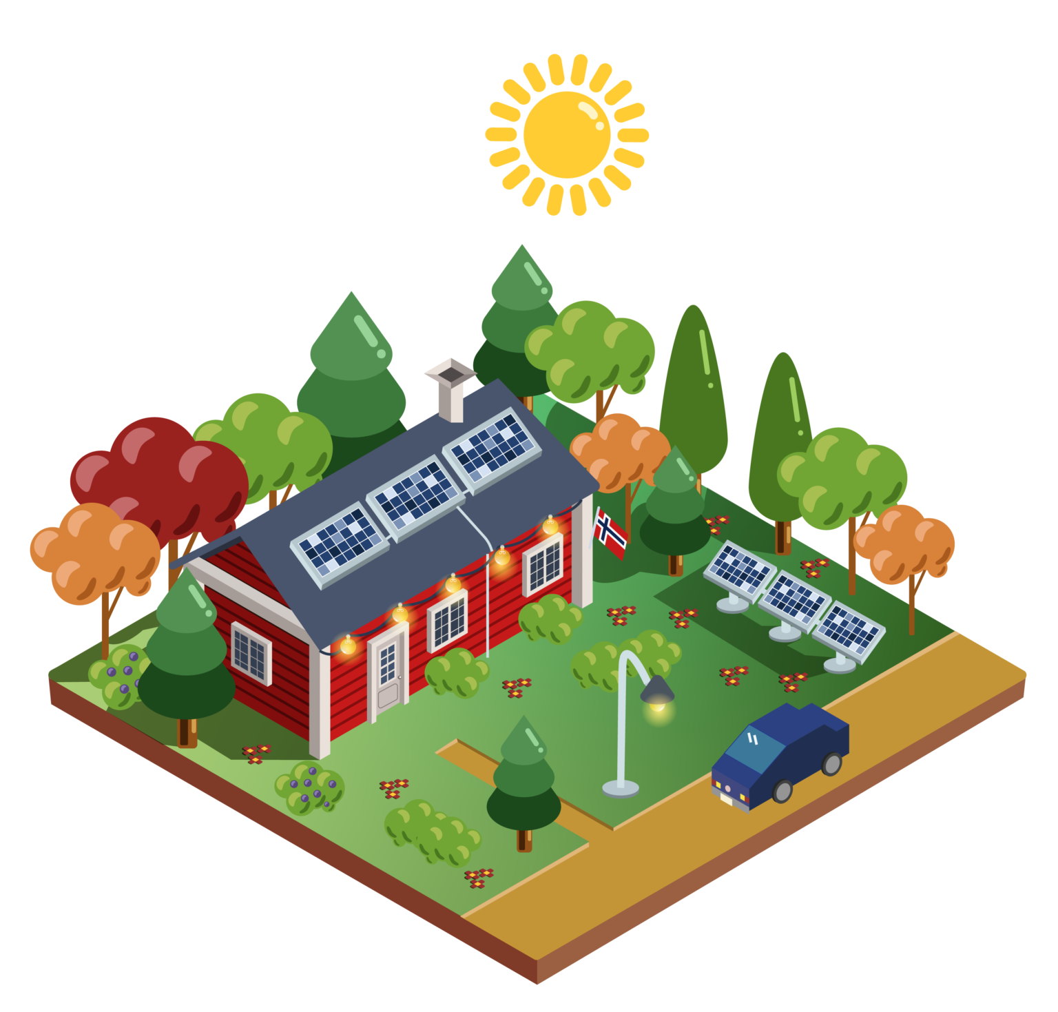 Solcellepanel til hus | Norges Beste Guide 2023 | Finn en leverandør her